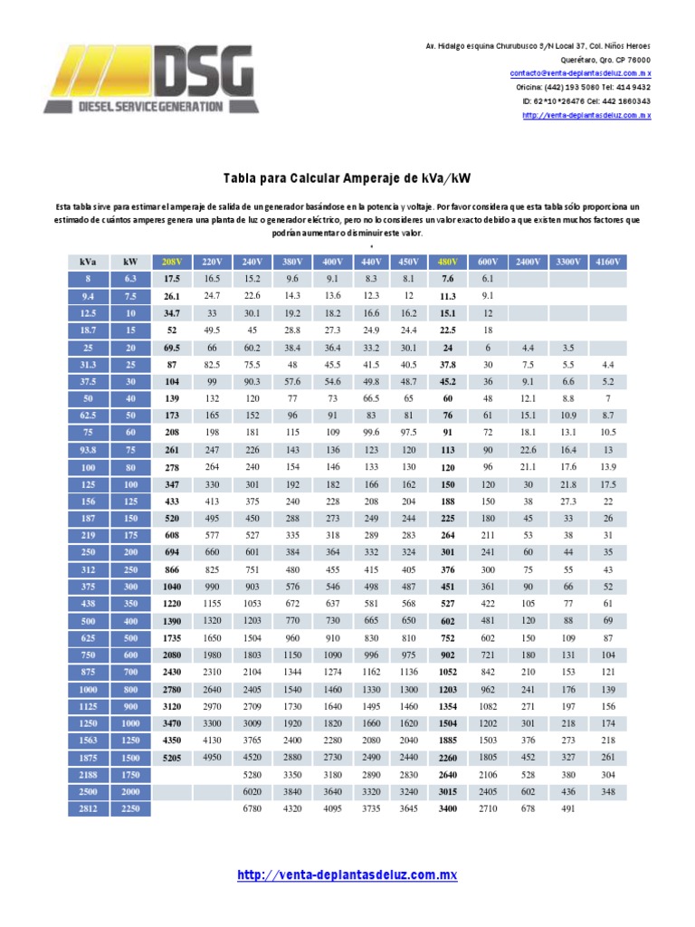 Tablas de Amperaje | PDF | Cantidad | Metrología