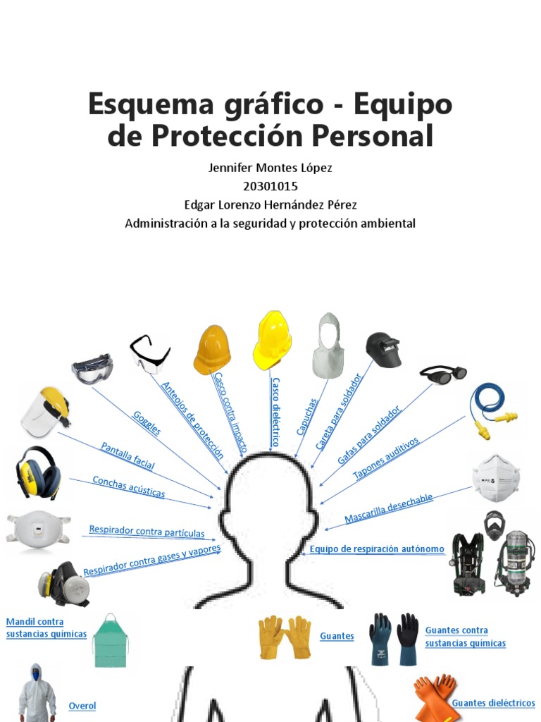 Esquema Gráfico - Equipo de Protección Personal | PDF | Soldadura | Construcción