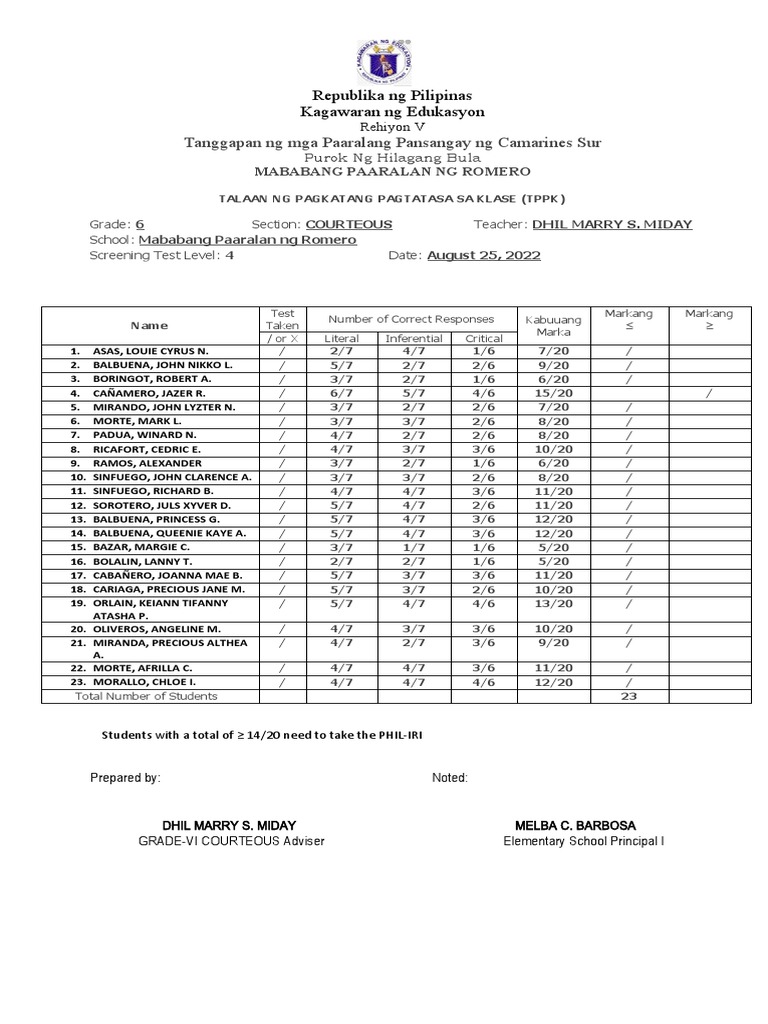 Phil-Iri 2022-2023 Grade 6 Courteous | PDF