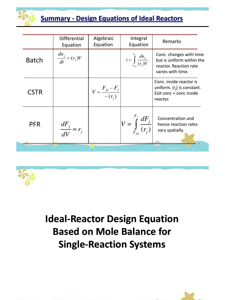 Summary - Design Equations of Ideal Reactors Design Equations of Ideal ...