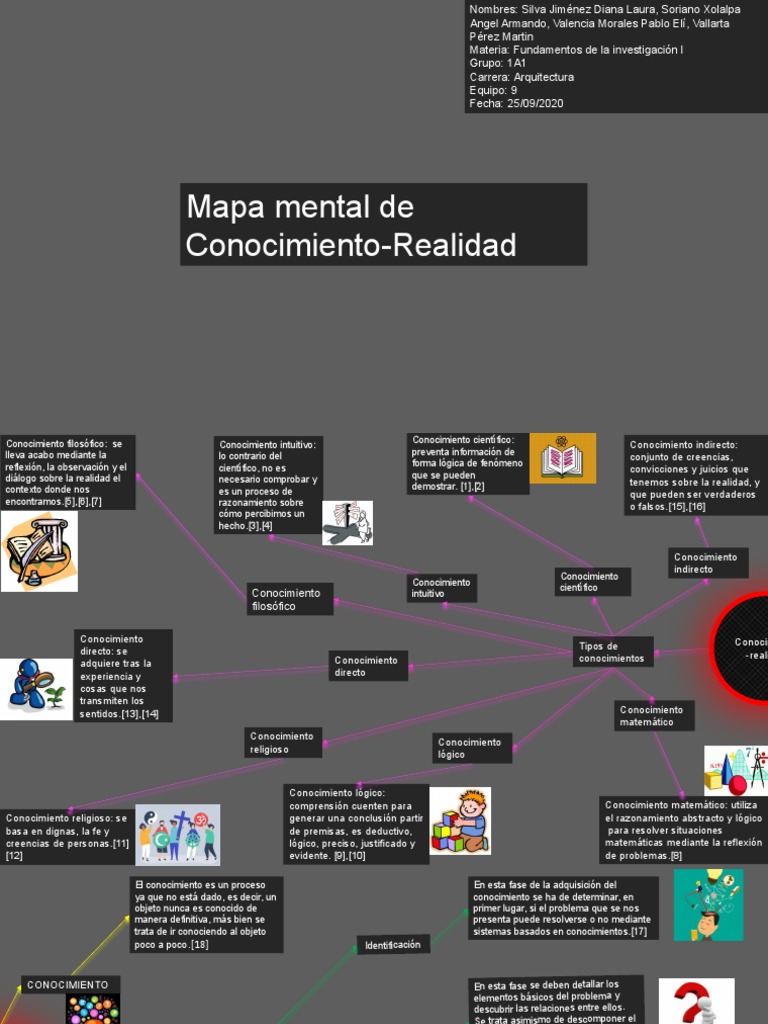 Mapa Mental Conocimiento-Realidad | PDF | Conocimiento | Metafilosofía