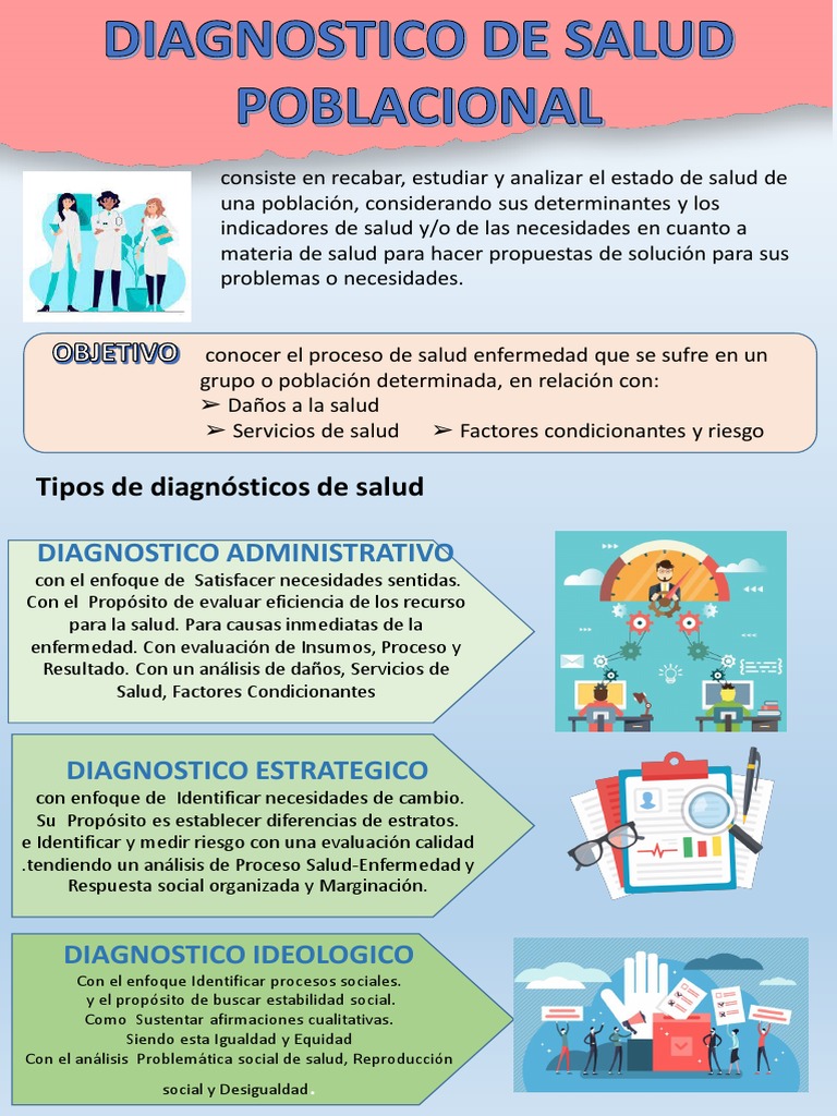 Infografia Tipos De Diagnostico Pdf