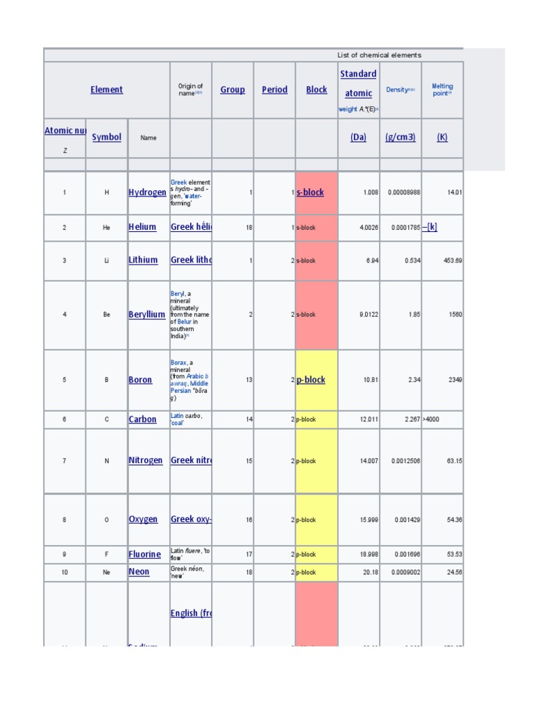 List of Chemical Elements | PDF | Chemical Elements | Chemistry
