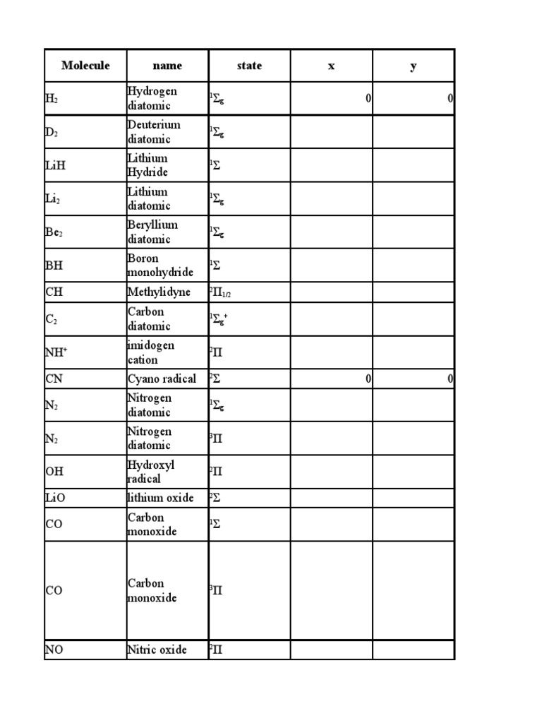 Comprehensive List of Chemical Molecules | PDF | Diatomic Molecule | Iodine