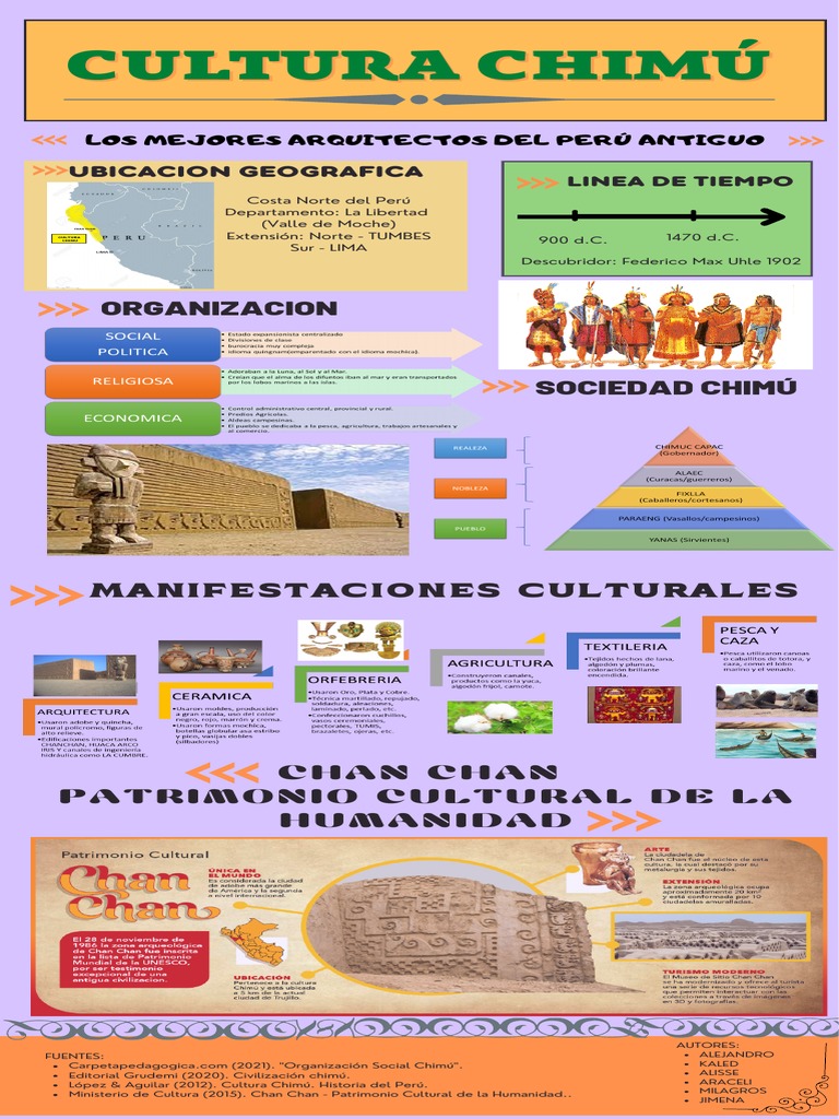 Infografía Cultura Chimú | PDF