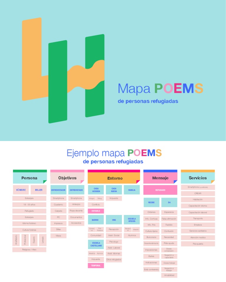 Mapa de POEMS | PDF