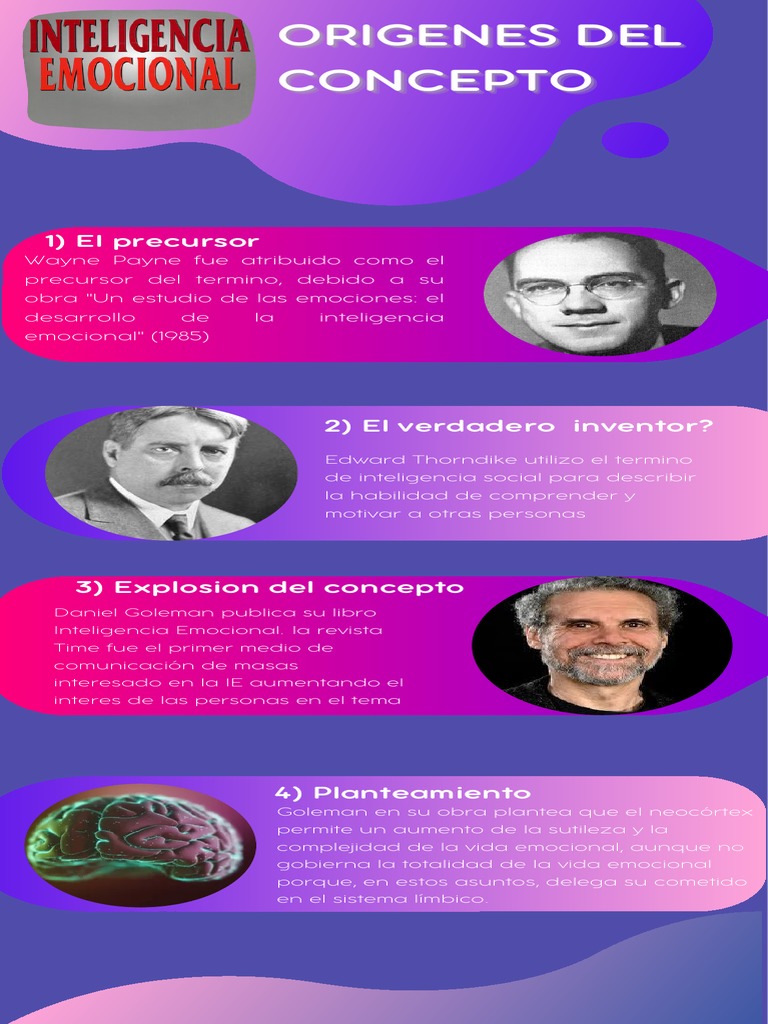 Infografia Inteligencia Emocional | PDF | Las emociones | Inteligencia emocional