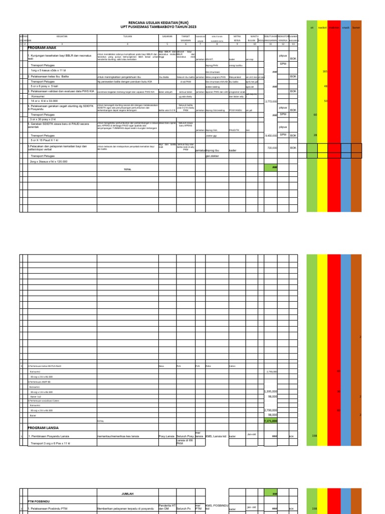 Ruk, RPK, Rab, Tor Anak 2023 | PDF