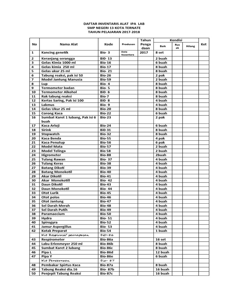 Daftar Inventaris Alat Biologi Laboratorium | PDF Daftar Inventaris Alat Biologi Laboratorium | PDF