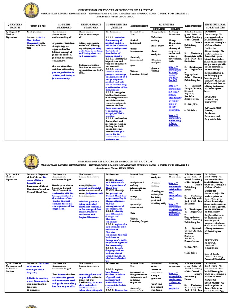CM Cle Esp-Grade-10 Sy-21 22 | PDF | Catholic Social Teaching | Jesus