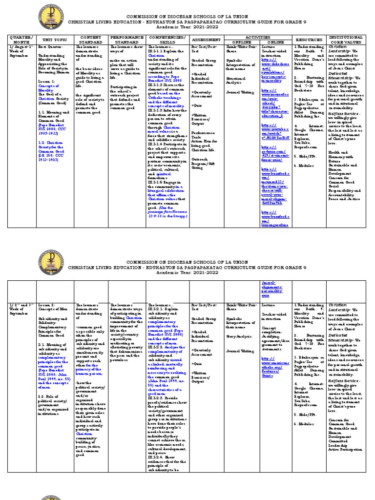 CM Cle Esp-Grade-9 Sy-21 22 | PDF | Morality | Peace