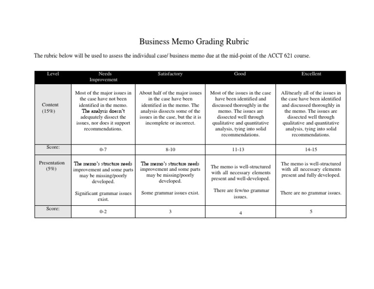 Assessing Business Decisions: A Rubric for Evaluating Case Study Memos ...