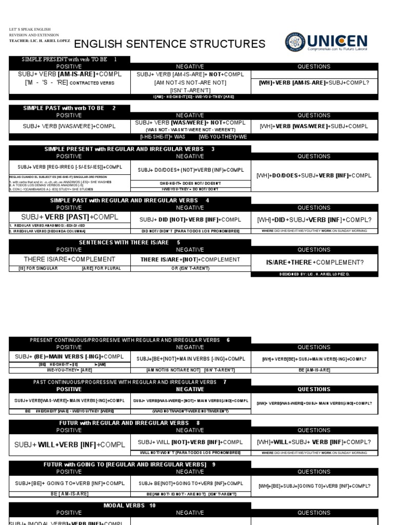 ENGLISH SENTENCE STRUCTURES ULTIMA VERSION COMPLETA 1 | PDF | Grammar ...