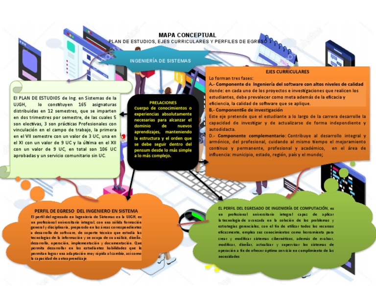 Ingeniería Sistemas UJGH: Plan y Perfil | PDF | Ingeniería | Software