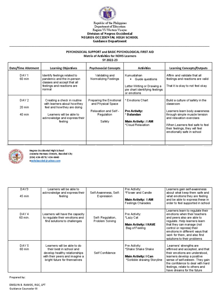 PSS Matrix | PDF | Learning | Self Awareness