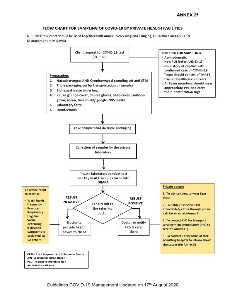 Annex 2f Flow Chart For Sampling COVID 19 by Private Health Facilities 17082020 | PDF ...