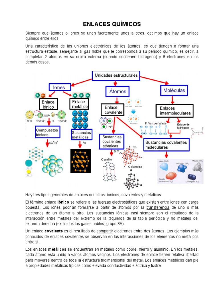 Tipos y características de enlaces químicos | PDF | Enlace covalente ...