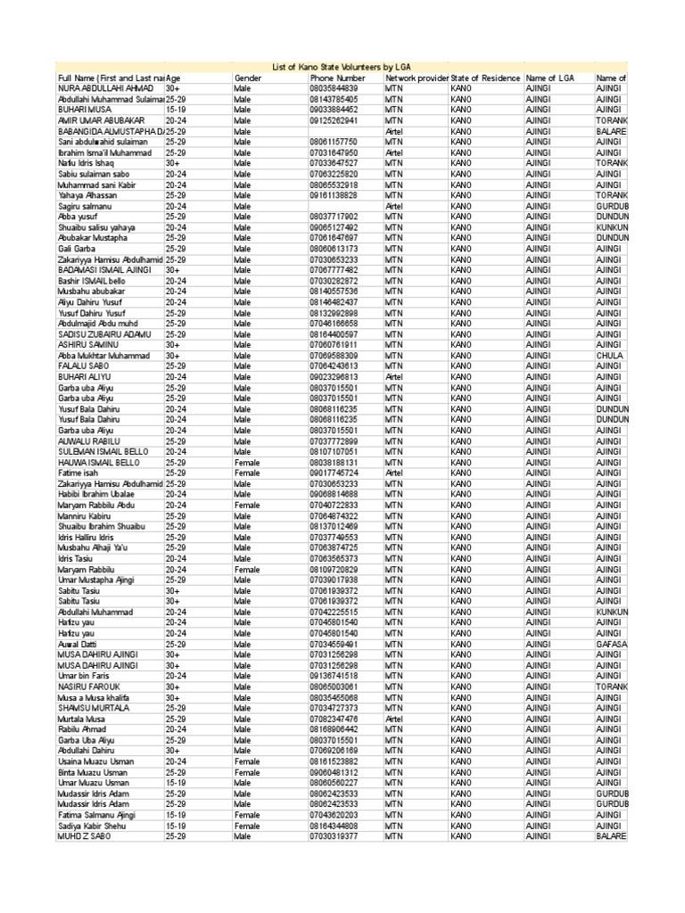 Kano State List of Volunteers LGA by LGA | PDF | Muhammad | Banu Hashim