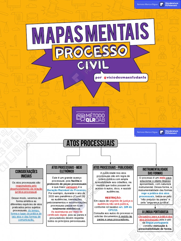 ⚜️ Mapas Mentais - Processo Civil | PDF | Nulidade (jurídico) | Processo civil