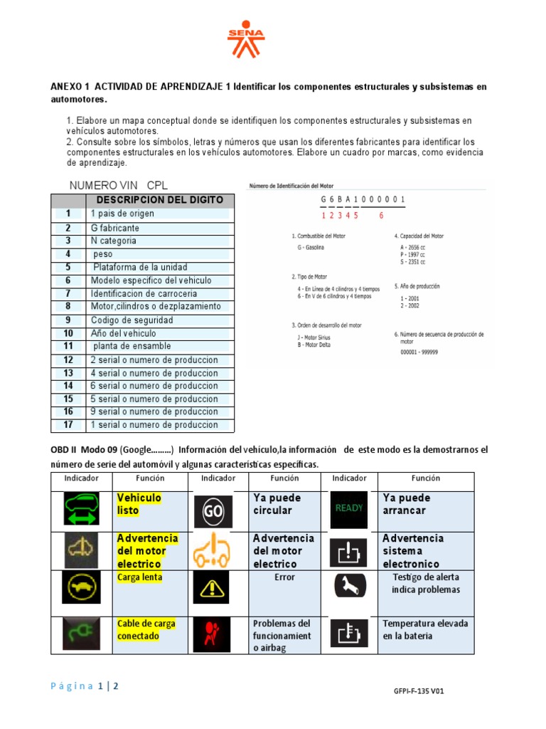 Componentes y Subsistemas Automotrices | PDF | Tecnologías automotrices ...