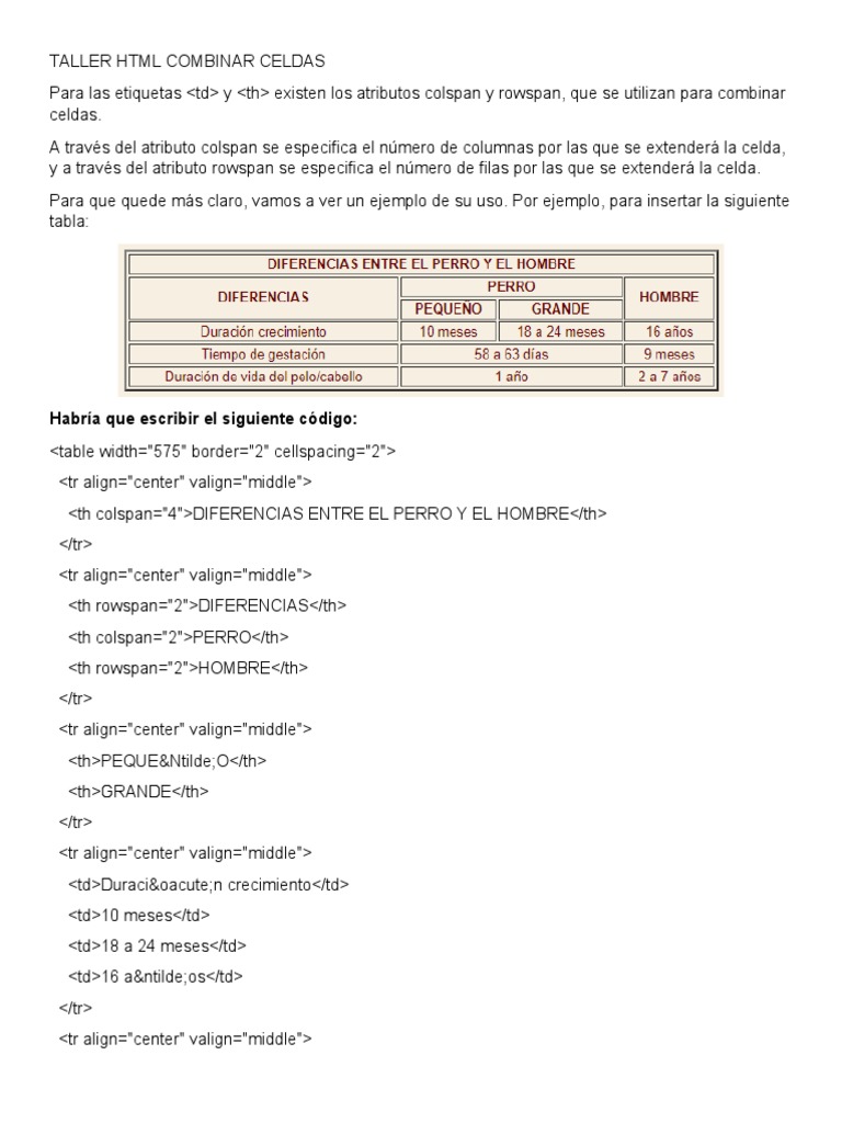 Combinar Celdas en HTML: Guía Práctica | PDF | HTML