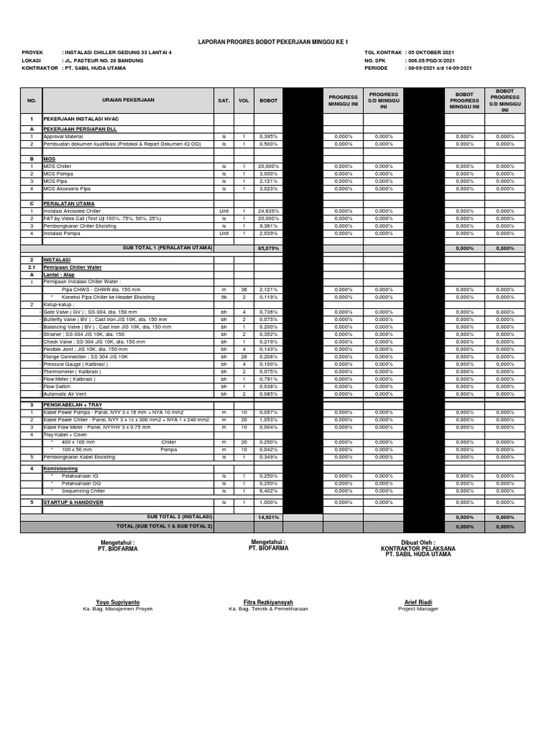 2.3 Laporan Progress Bobot Pekerjaan Minggu Ke 1 | PDF | Teknologi ...