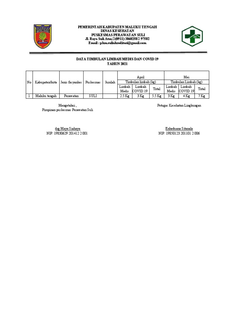 Laporan Limbah Puskesmas Perawatan Suli | PDF