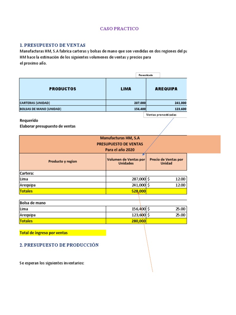 Caso Practico 1 | PDF | Presupuesto | Comercio