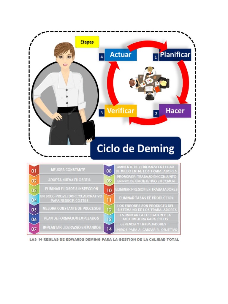 Ciclo Deming | PDF