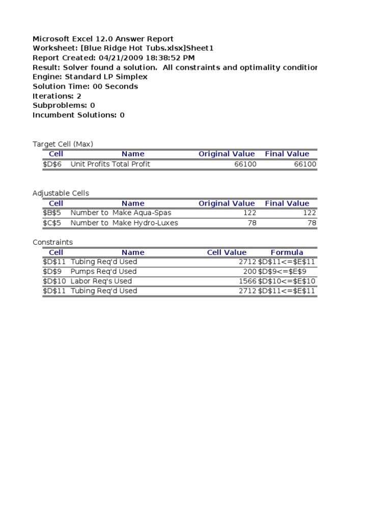 Excel Solver Optimization Report | PDF | Mathematical Optimization | Microsoft Excel