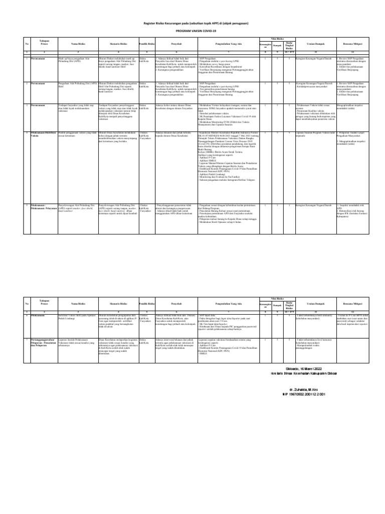 Register Risiko Fraud Puskesmas Janti 2022 | PDF