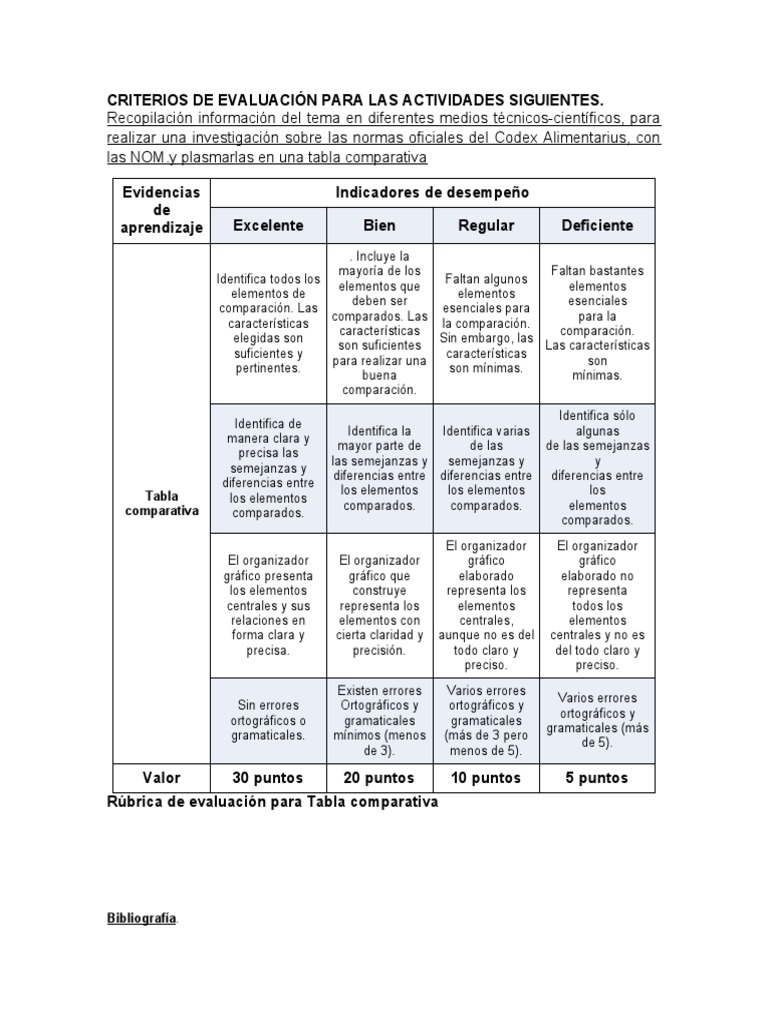 Tabla Comparativa-Rubrica de Evaluacion | PDF | Evaluación