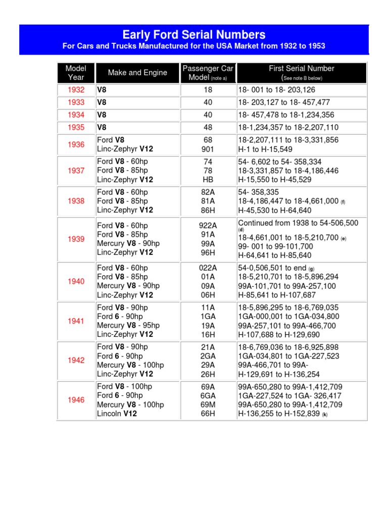 Early Ford Serial Numbers | Download Free PDF | V8 Engine | Ford Motor ...