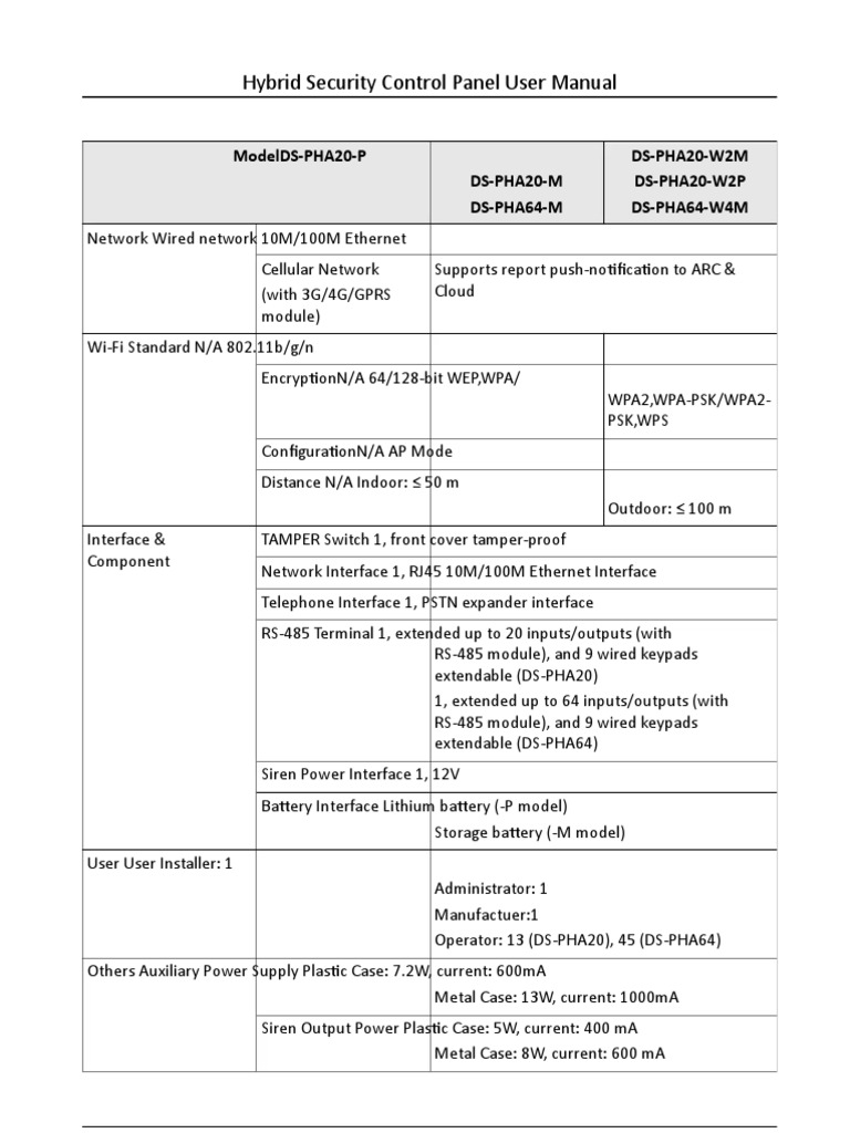 Hybrid Security Control Panel User Manual - Hikvision DS-PHA64-M Manual ...