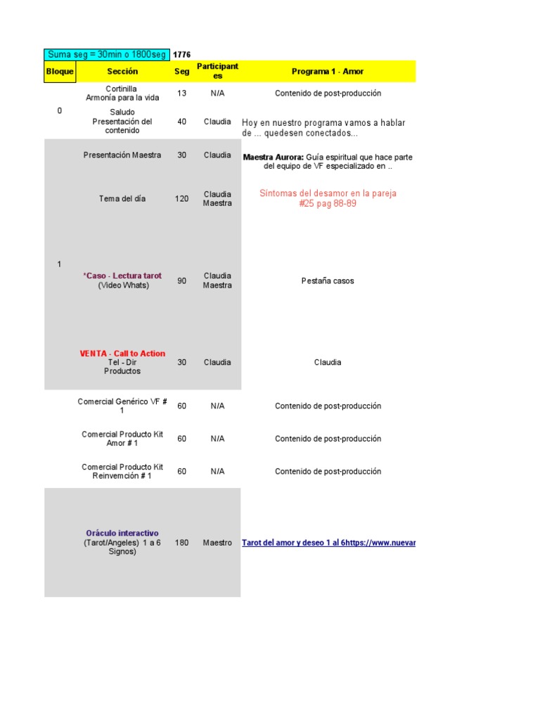 Esquema Programas VF 2022 | PDF