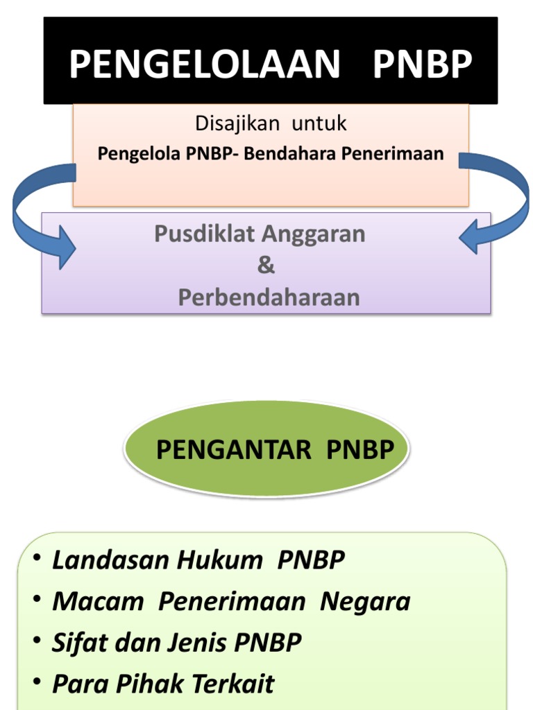 PENGELOLAAN PNBP: TATA CARA PEMUNGUTAN DAN PENYETORAN PENERIMAAN NEGARA ...