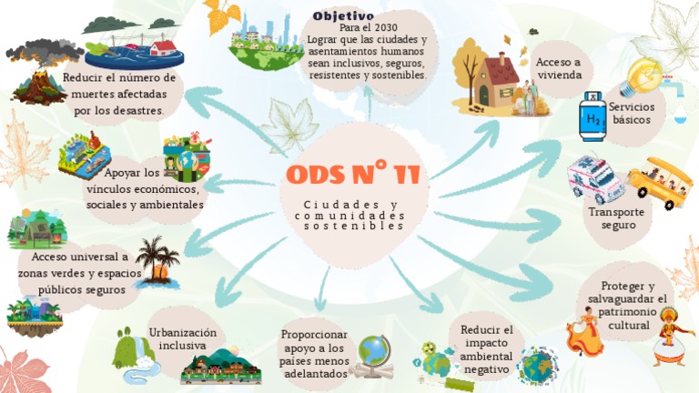 Mapa Mental ODS 11 | PDF