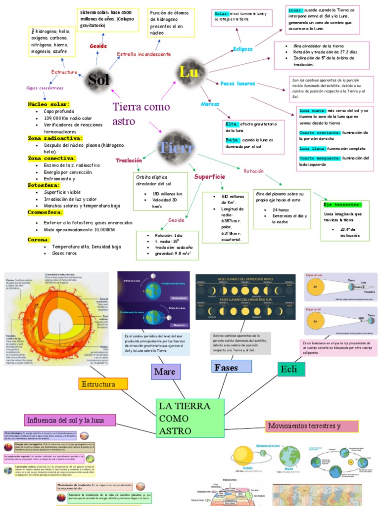 Tierra Como Astro | PDF | Dom | Luna