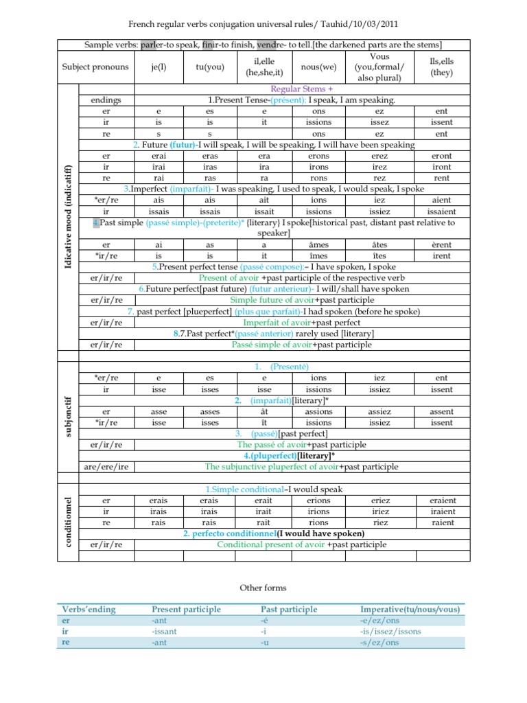 French Regular Verbs Conjugation Universal Rules | PDF
