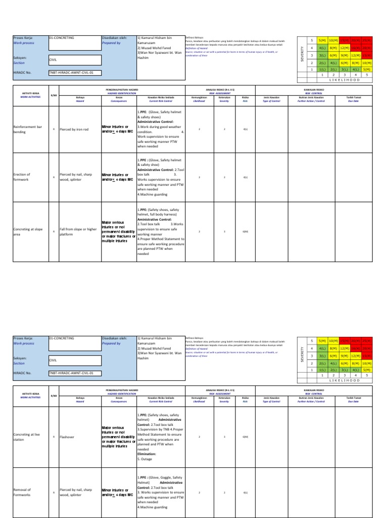 Hiradc Works at Height 1 | PDF | Personal Protective Equipment | Risk