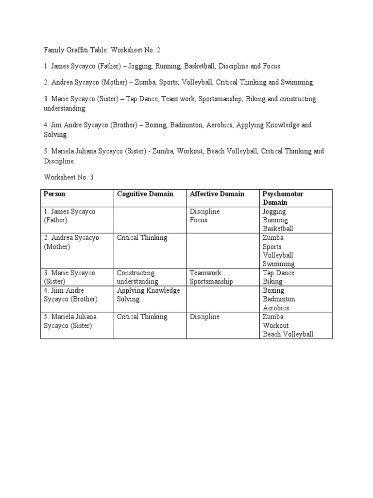 Learning Domains of Physical Education | PDF