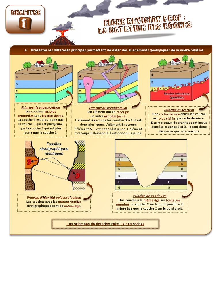 Principes de Datation Relative des Roches | PDF | Géologie | Chimie