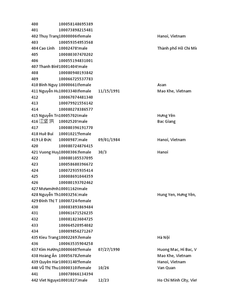 KH Like UID Masteri Waterfront - P02 | PDF | Hanoi | Vietnam