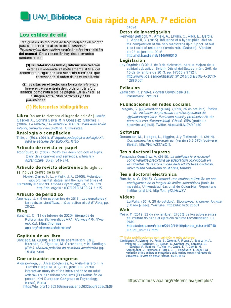 Guía rápida de citas en APA 7ª ed. | PDF | Estilo apa