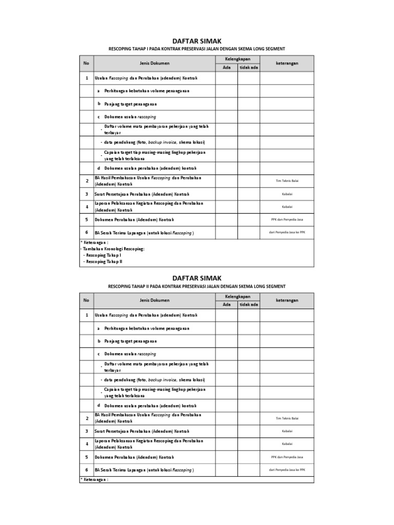 Daftar Simak Rescoping I&II - Rev2 | PDF
