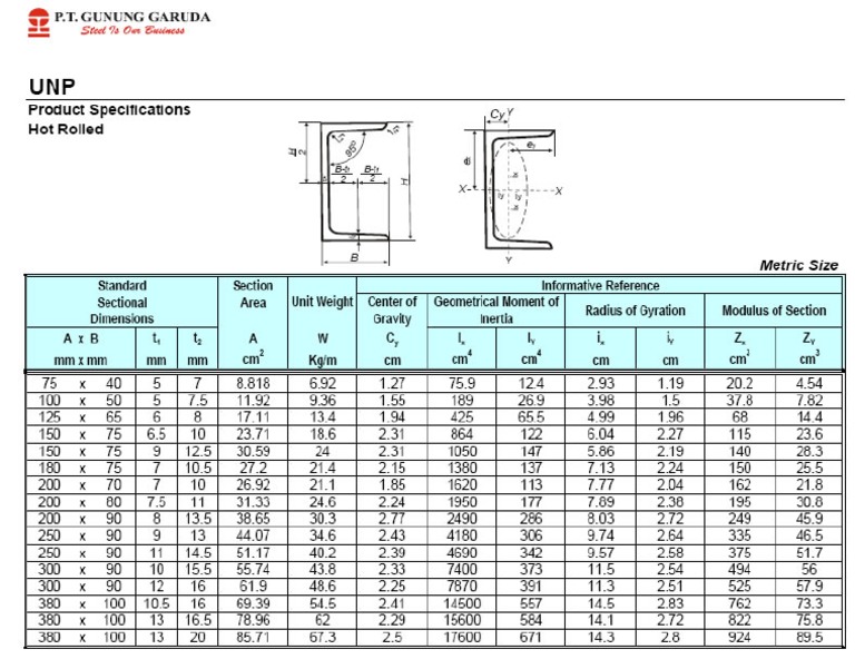 Baja Profile C Gunung Garuda | PDF
