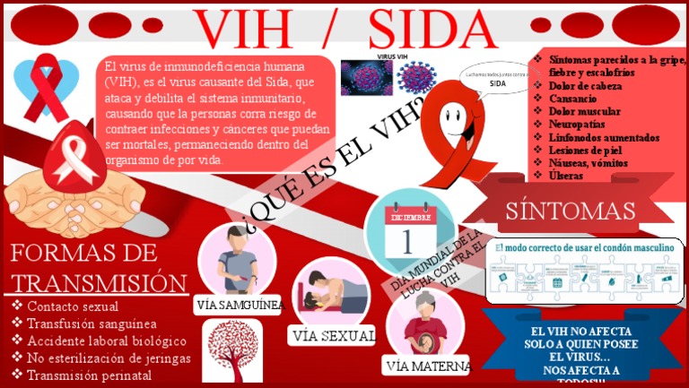 Infografía Vih | PDF | VIH | VIH / SIDA