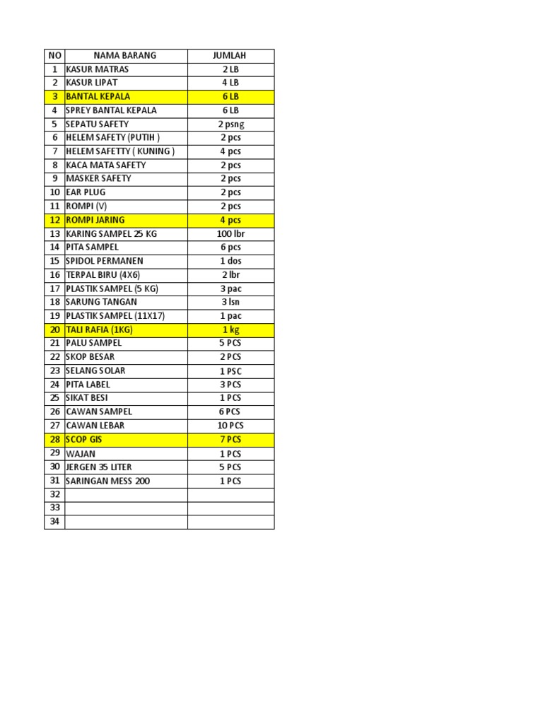 List Barang Inventaris | PDF