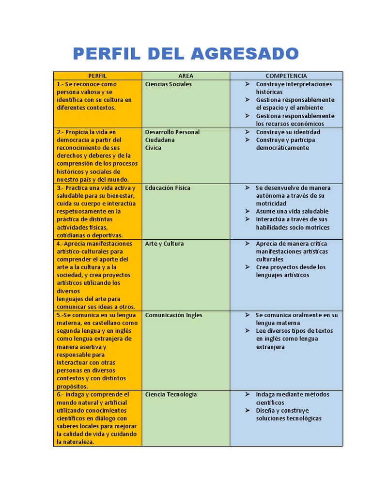 PERFIL Del Egresado | PDF | Sociedad | Segundo lenguaje