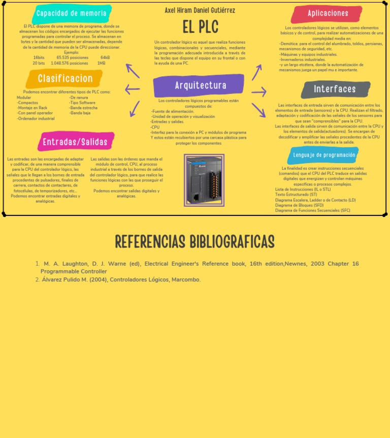 Mapa PLC | PDF | Controlador lógico programable | Arquitectura de Computadores
